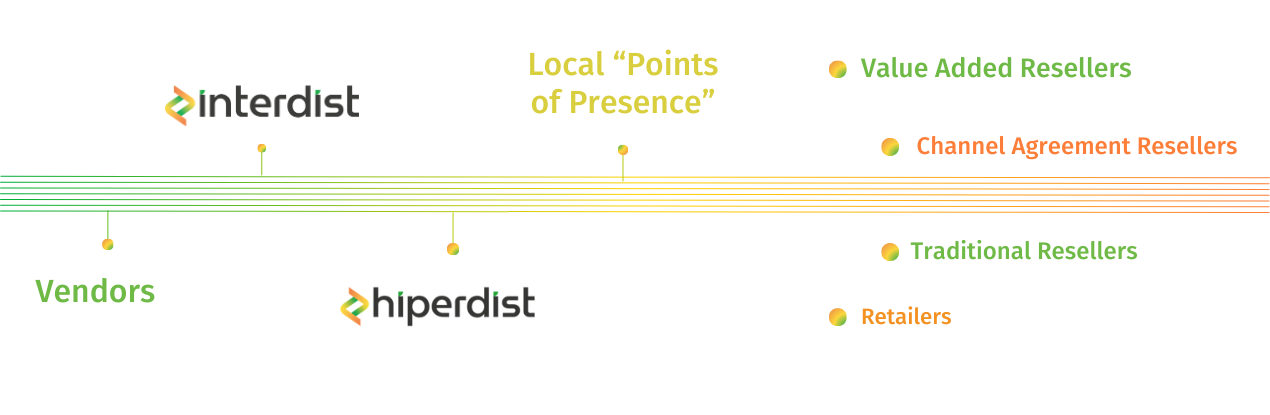 Interdist - We supply Future